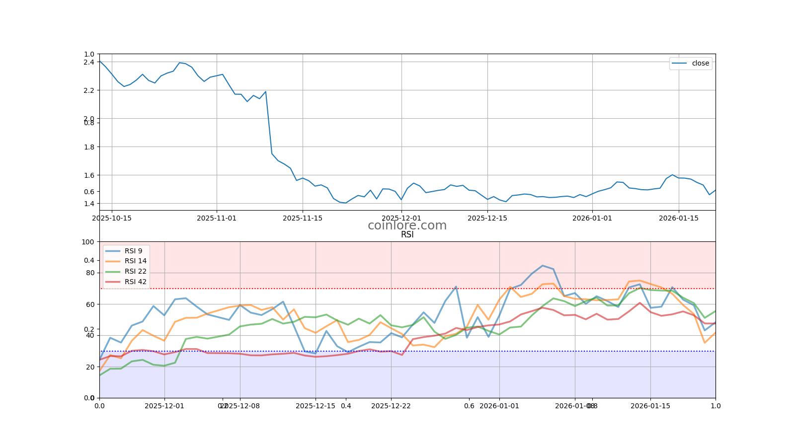 ETHBNT Relay RSI indicator