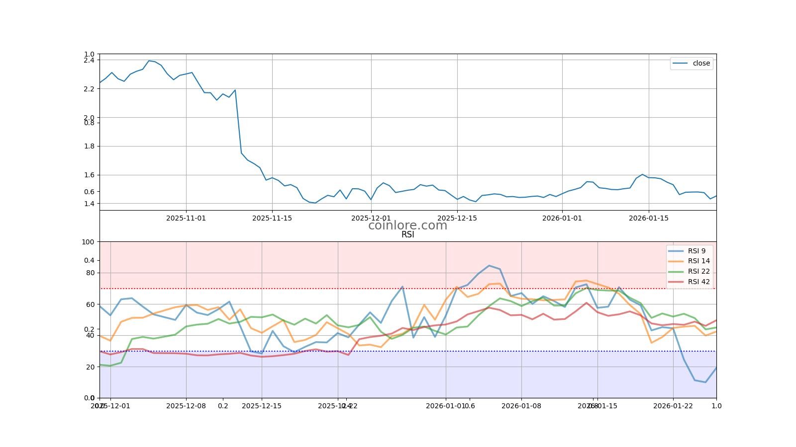 ETHBNT Relay RSI indicator