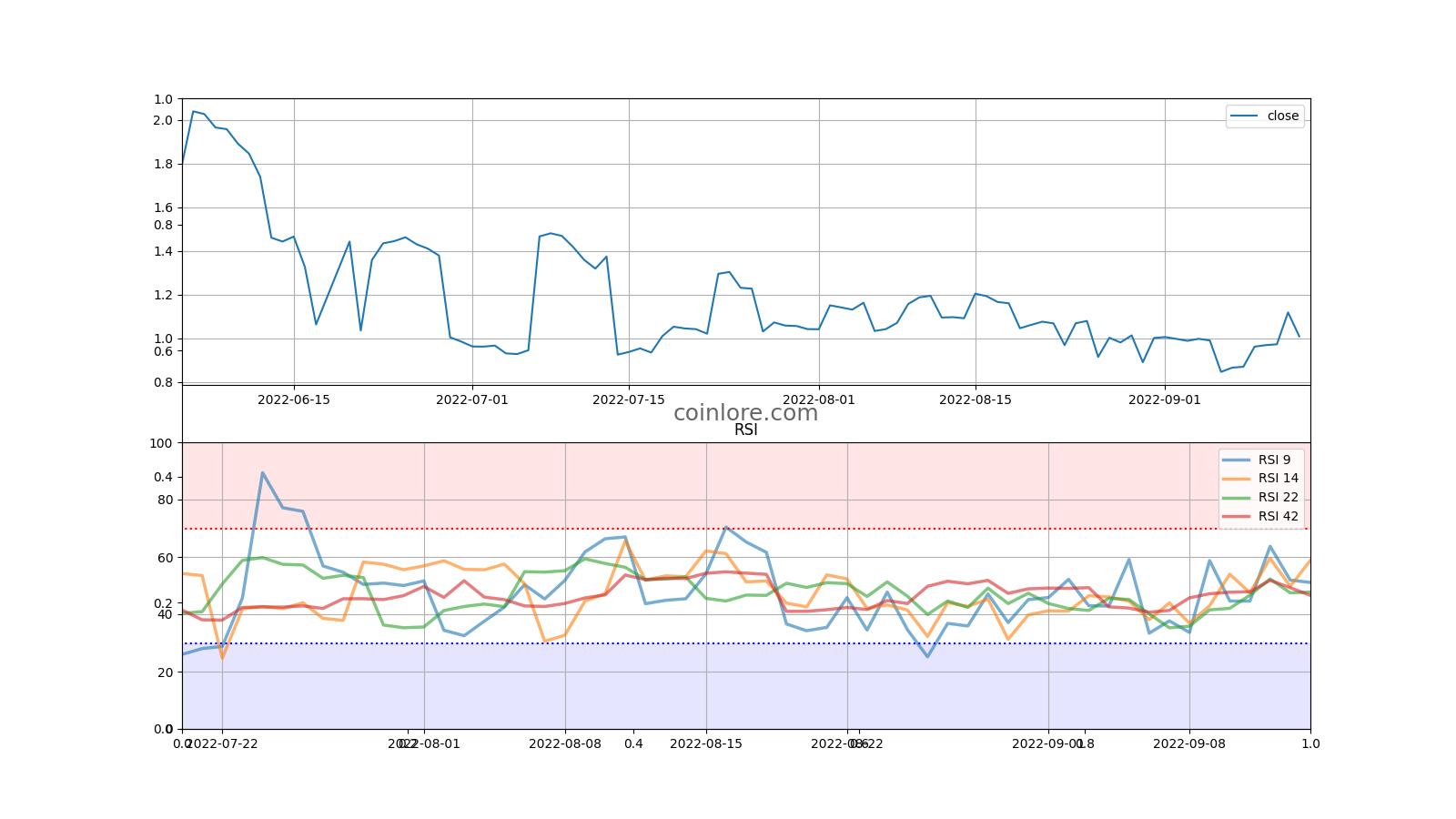 ETHBNT Relay RSI indicator