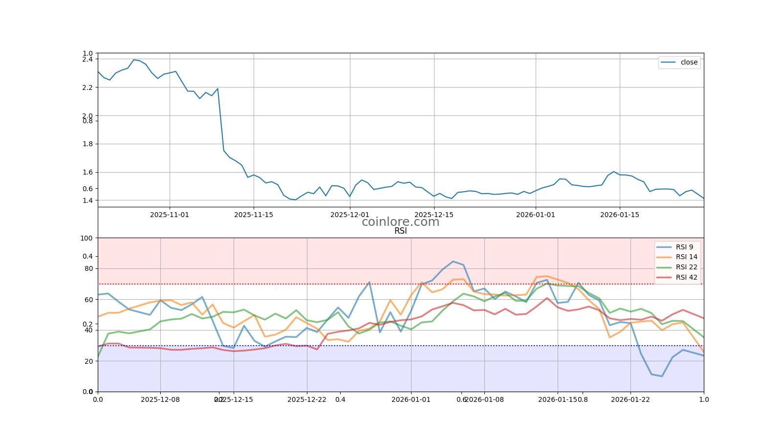 ETHBNT Relay RSI indicator