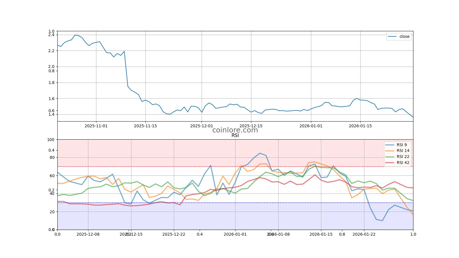 ETHBNT Relay RSI indicator
