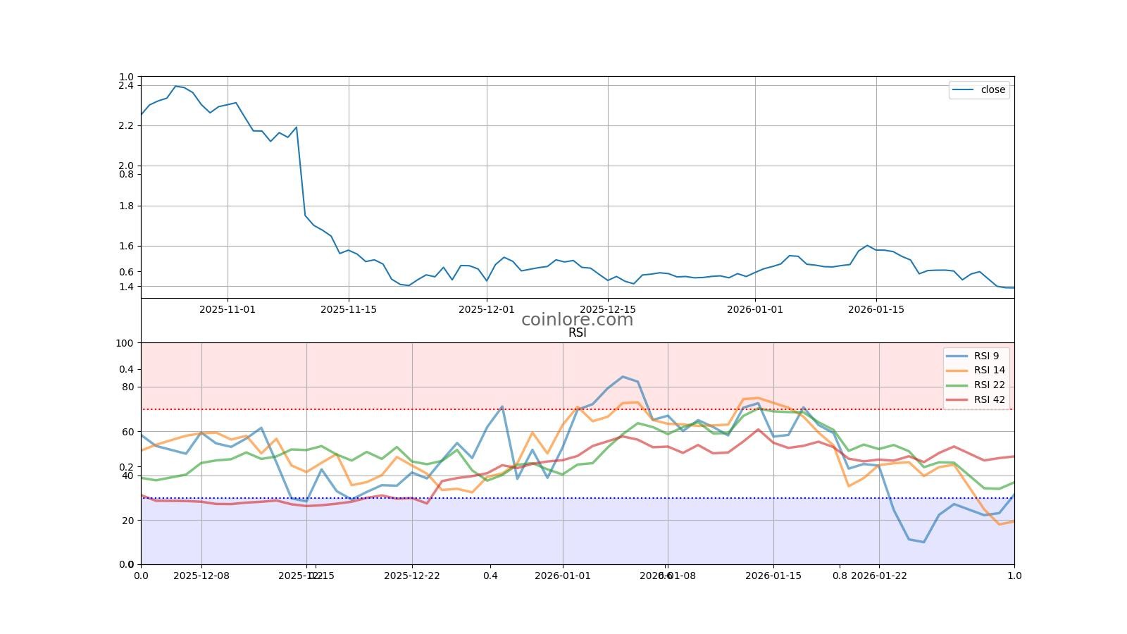 ETHBNT Relay RSI indicator
