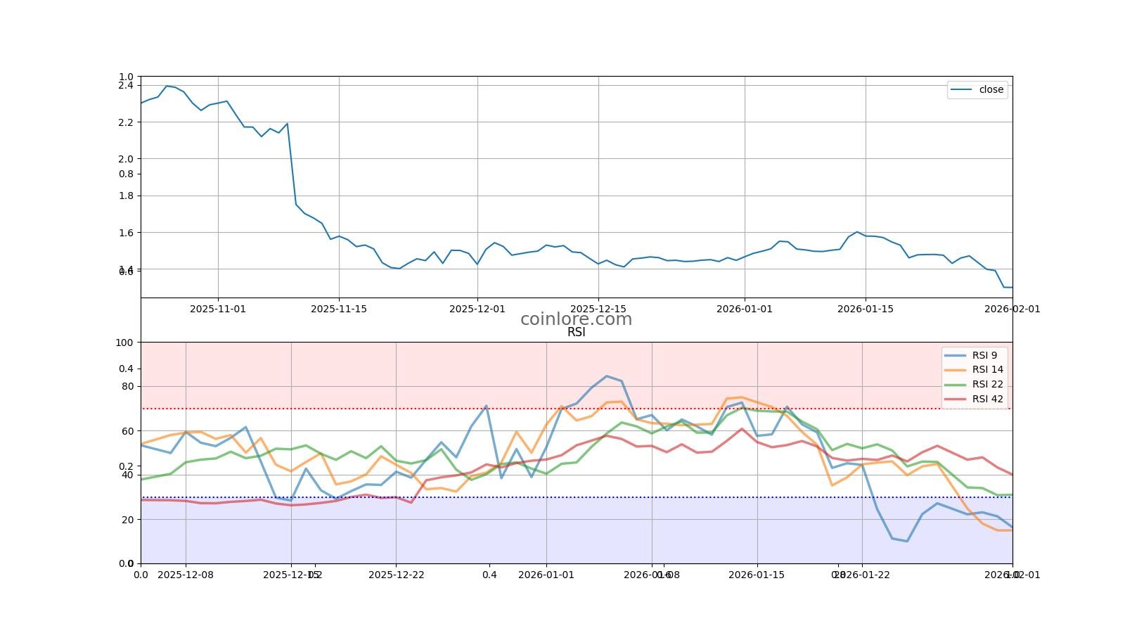 ETHBNT Relay RSI indicator