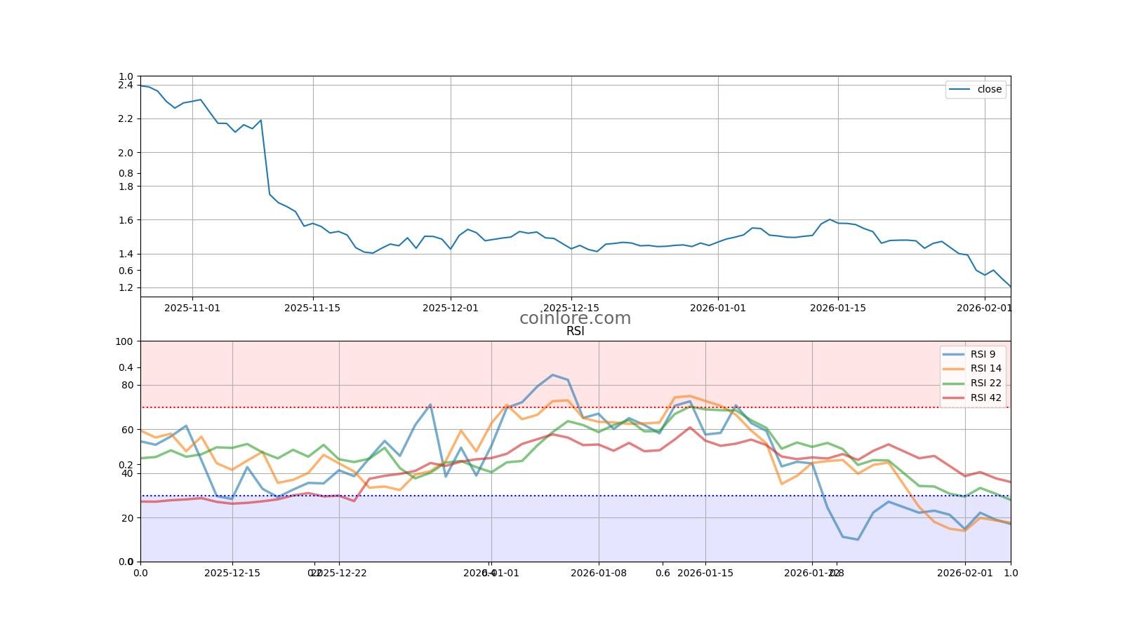 ETHBNT Relay RSI indicator