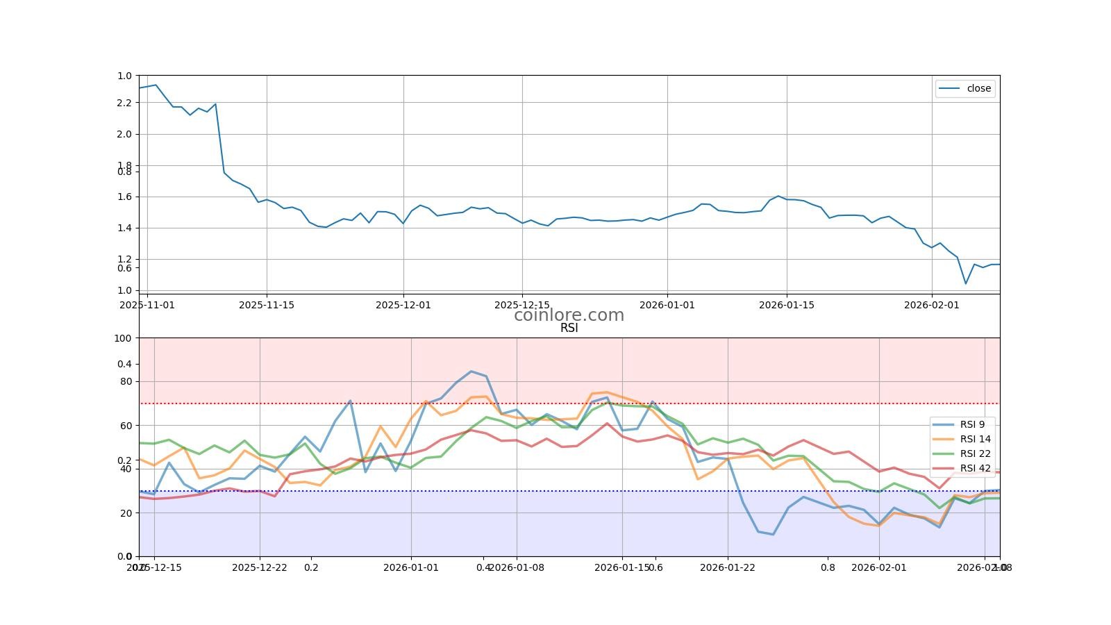 ETHBNT Relay RSI indicator