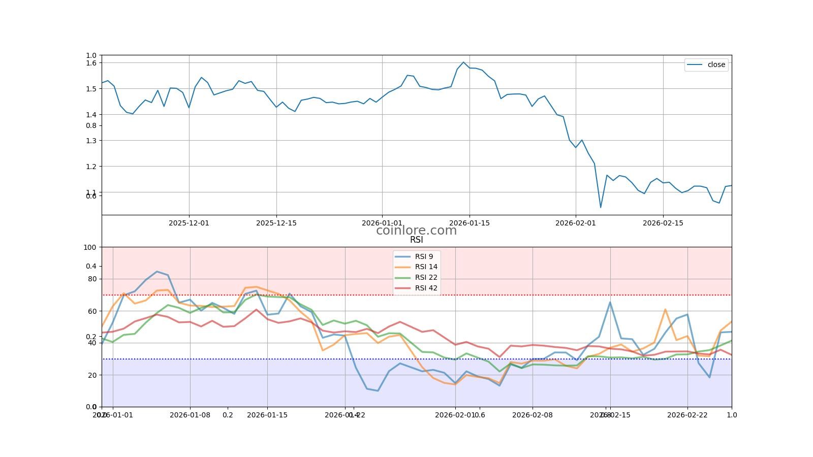 ETHBNT Relay RSI indicator