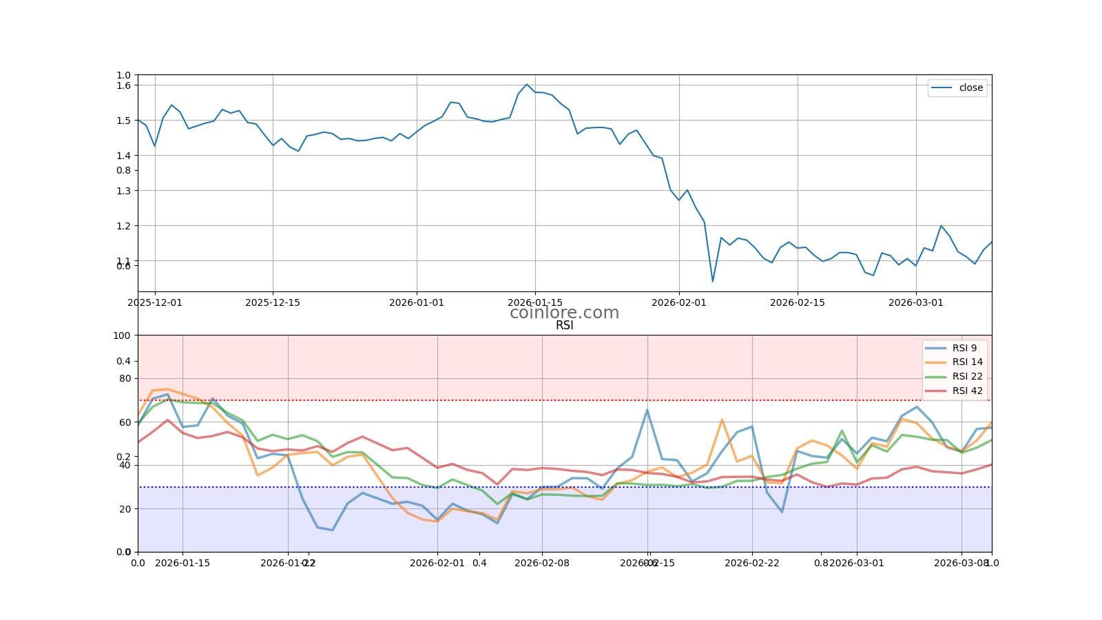 ETHBNT Relay RSI indicator
