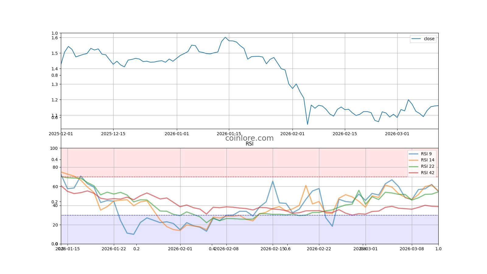 ETHBNT Relay RSI indicator