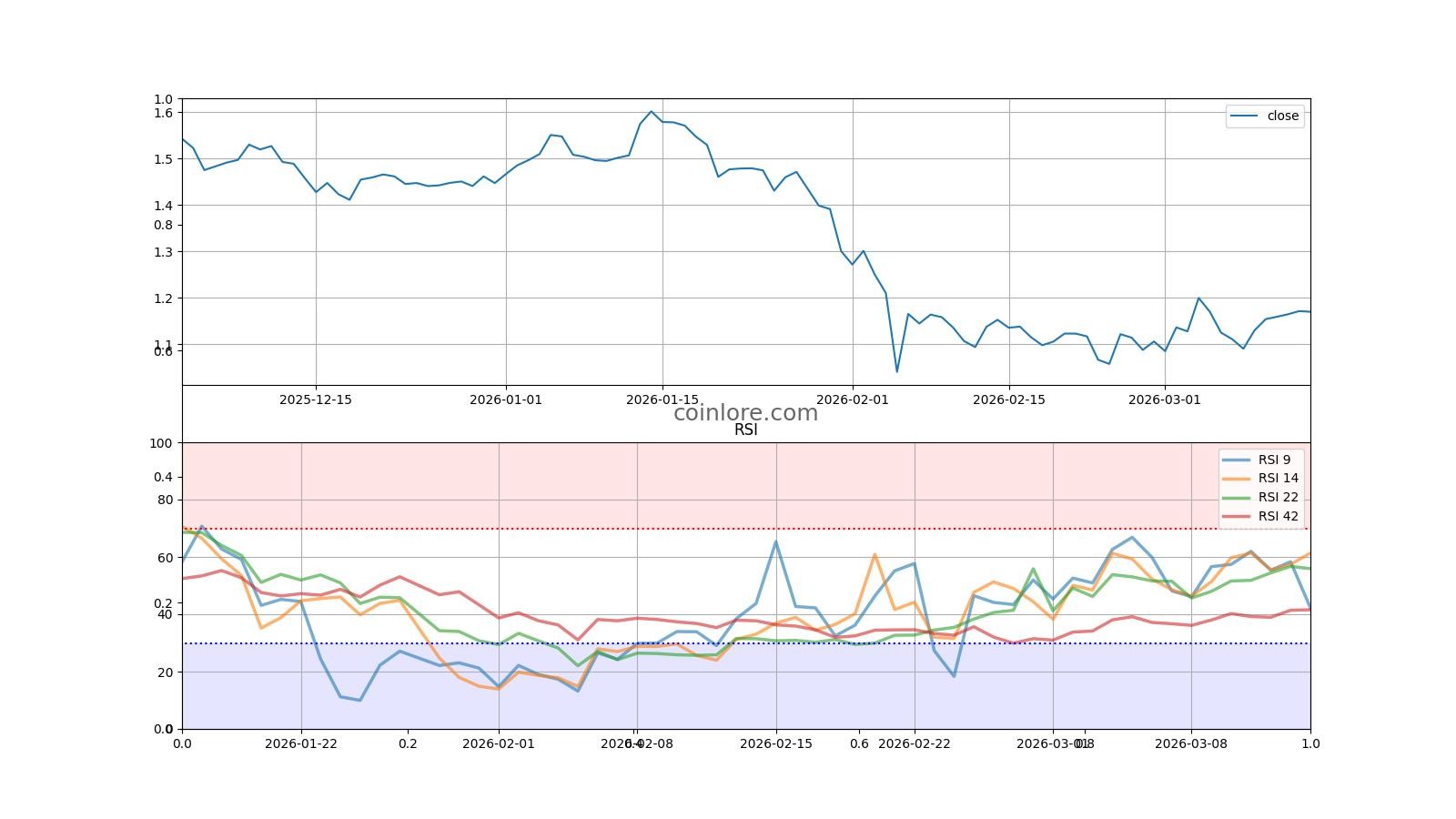 ETHBNT Relay RSI indicator