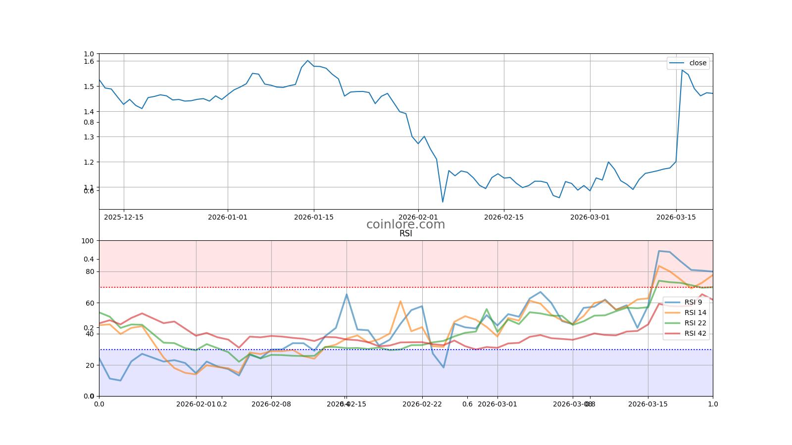 ETHBNT Relay RSI indicator