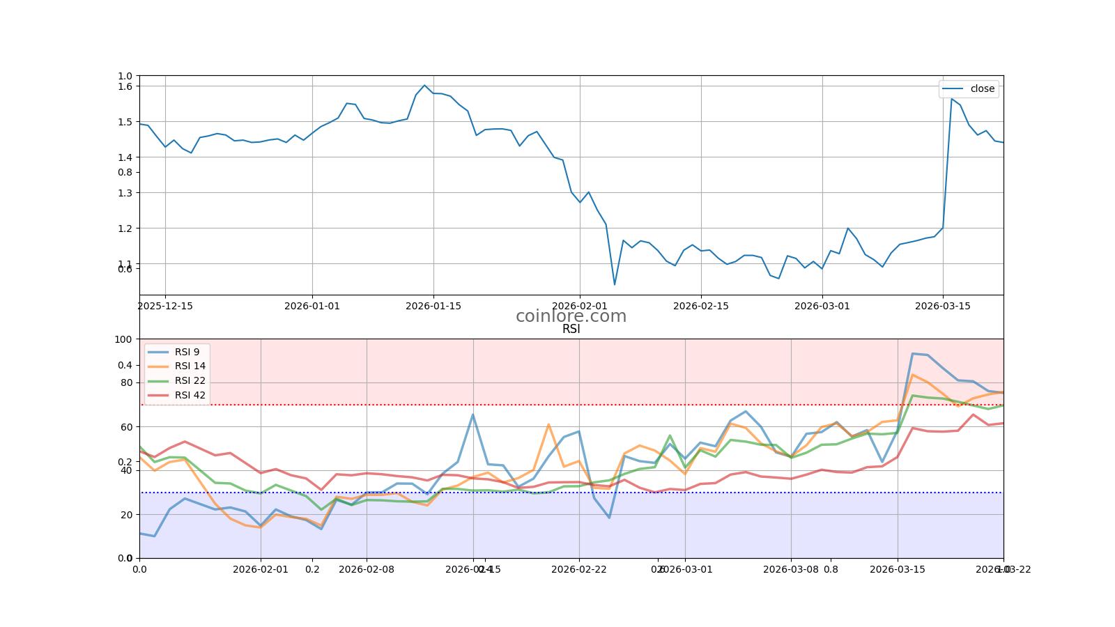 ETHBNT Relay RSI indicator
