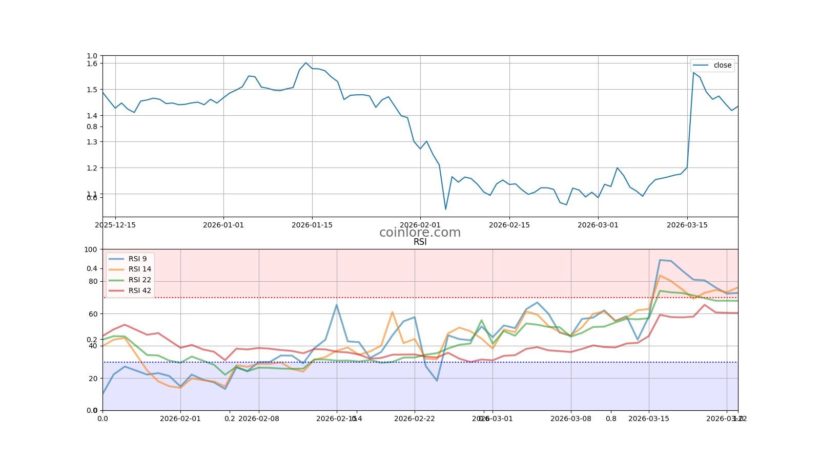 ETHBNT Relay RSI indicator