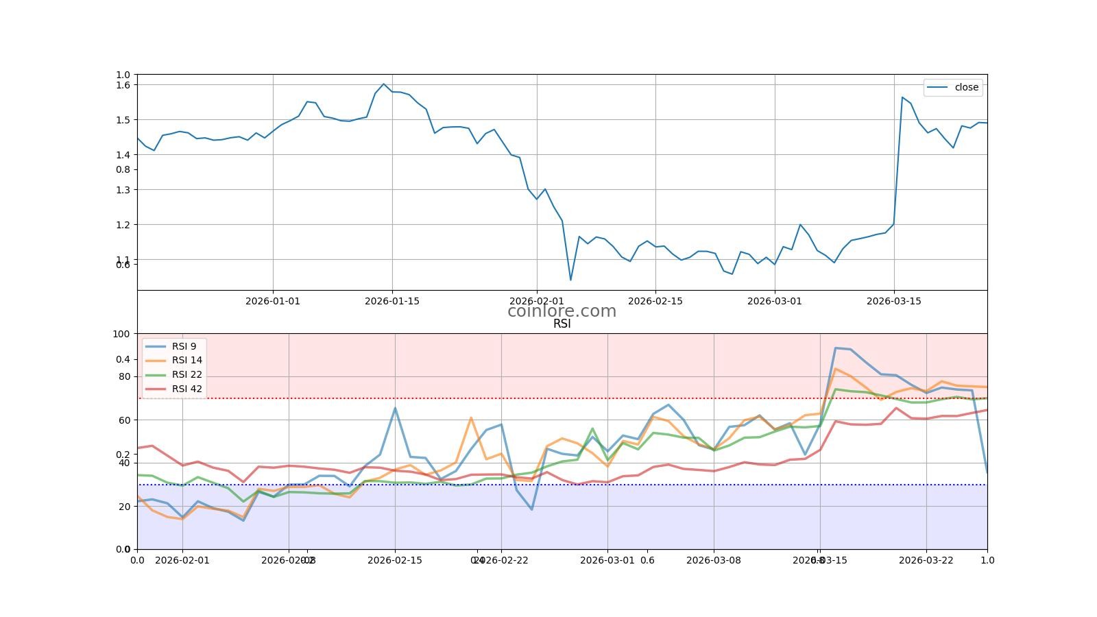 ETHBNT Relay RSI indicator
