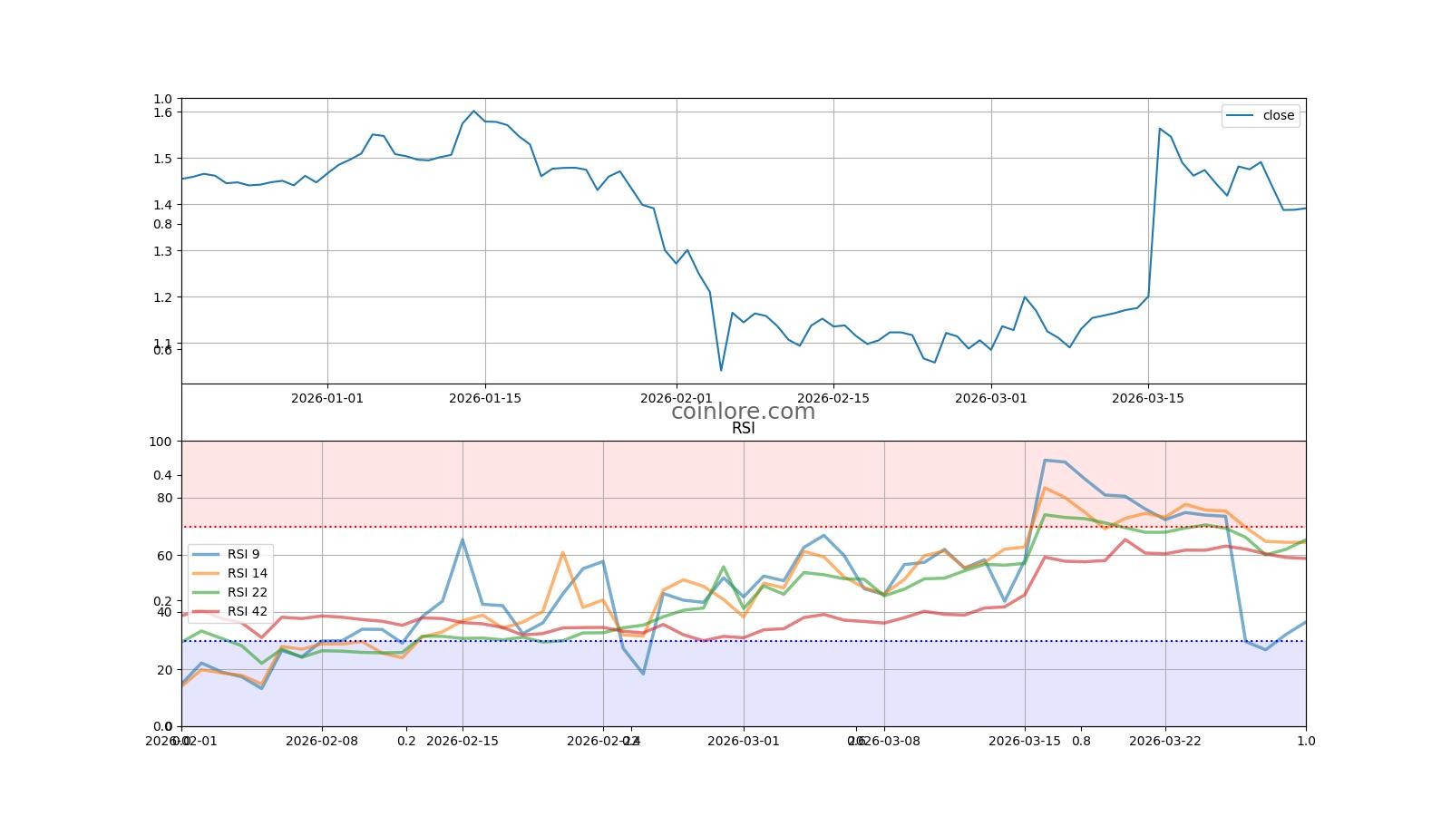 ETHBNT Relay RSI indicator