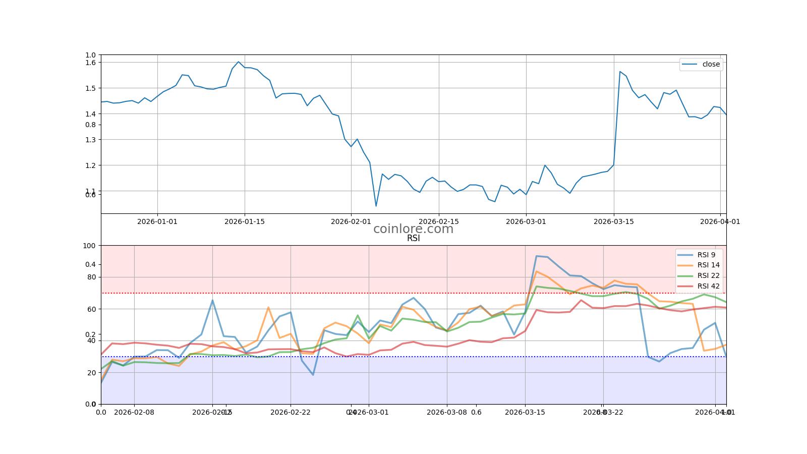 ETHBNT Relay RSI indicator