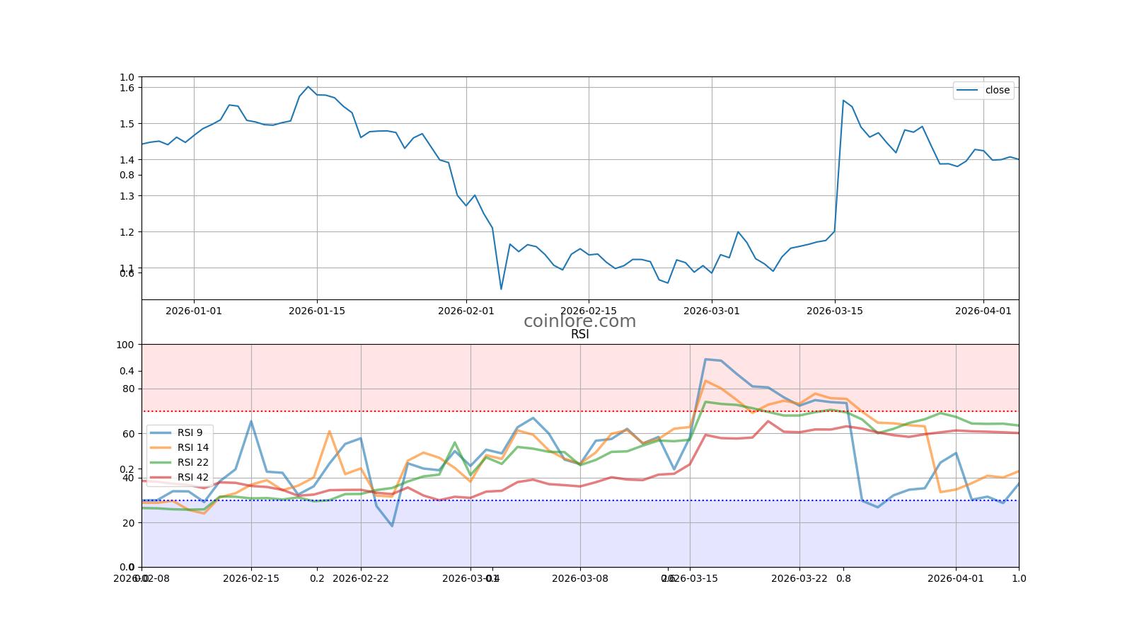 ETHBNT Relay RSI indicator