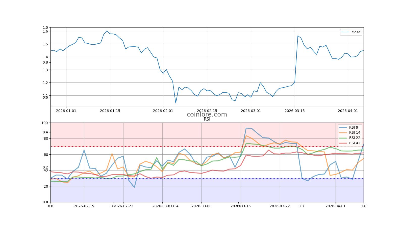 ETHBNT Relay RSI indicator