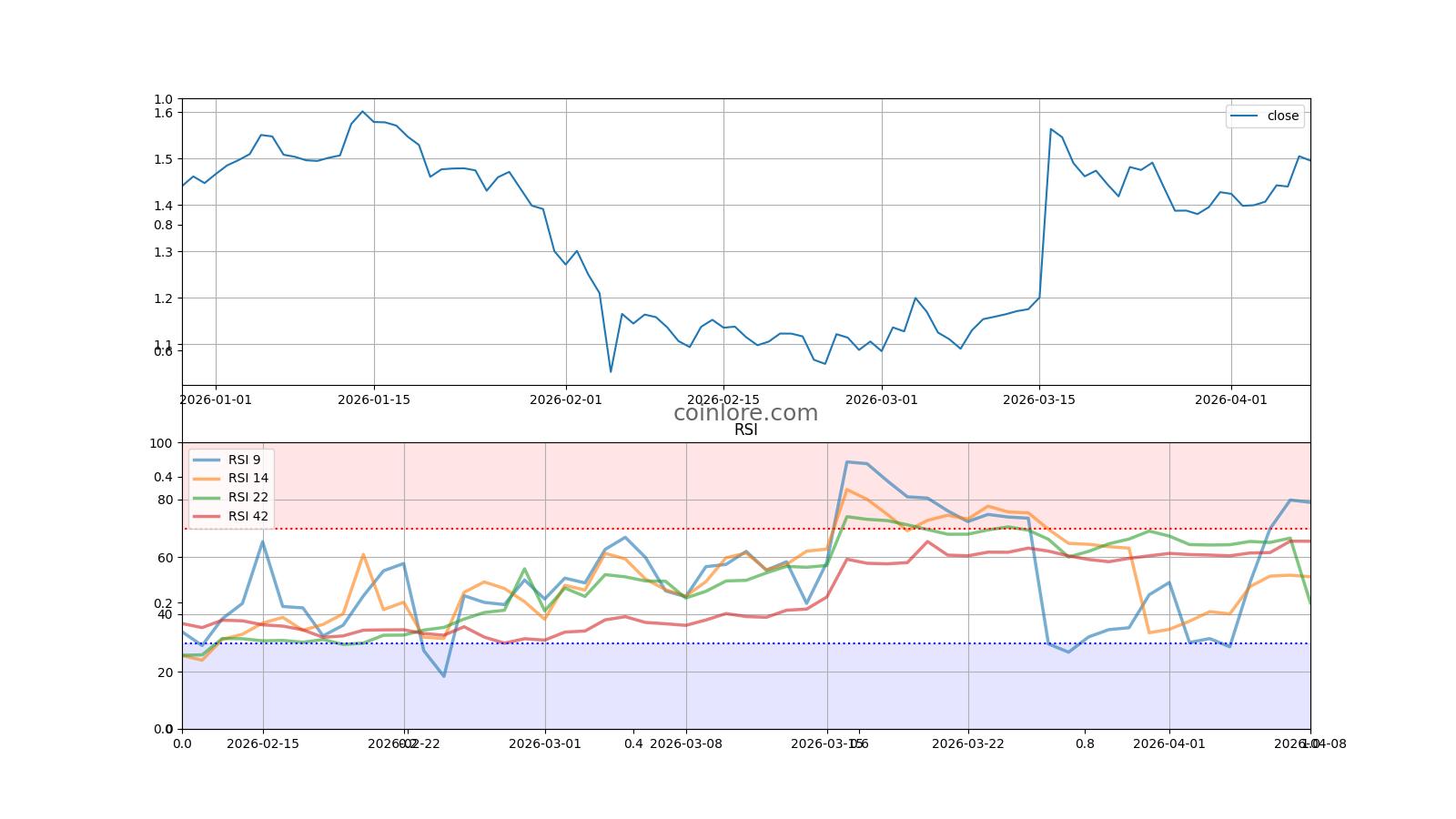 ETHBNT Relay RSI indicator