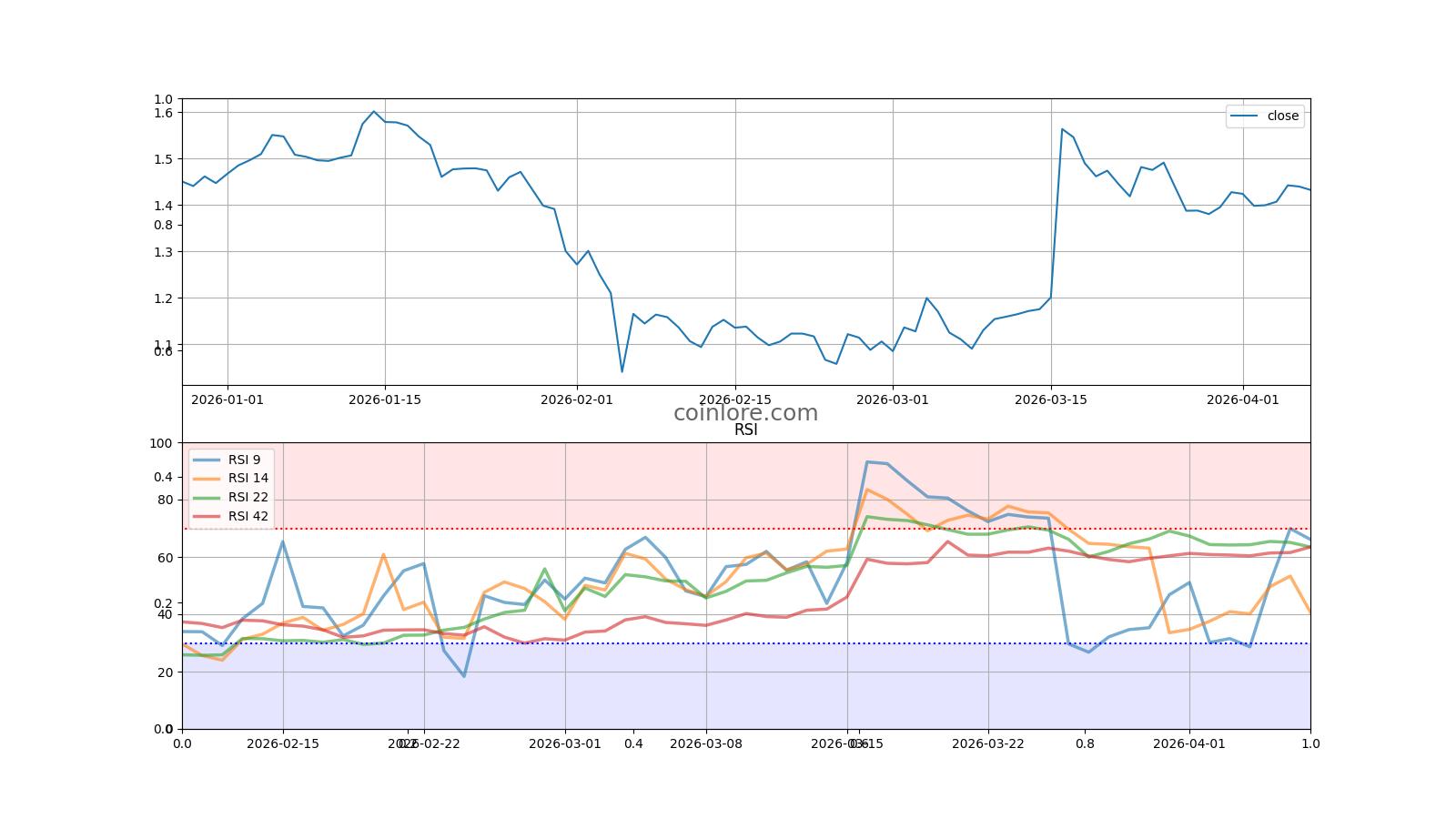 ETHBNT Relay RSI indicator