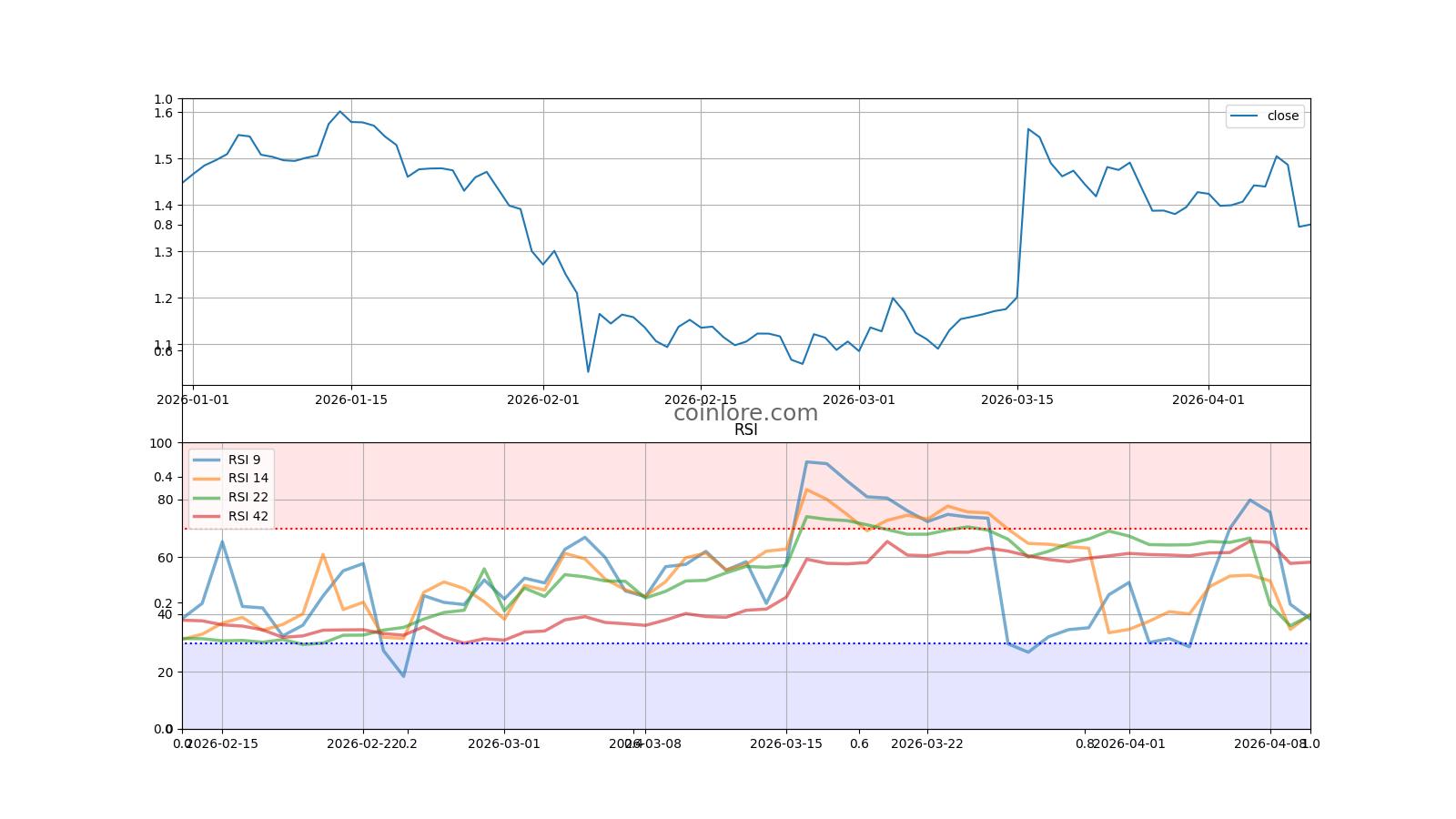 ETHBNT Relay RSI indicator