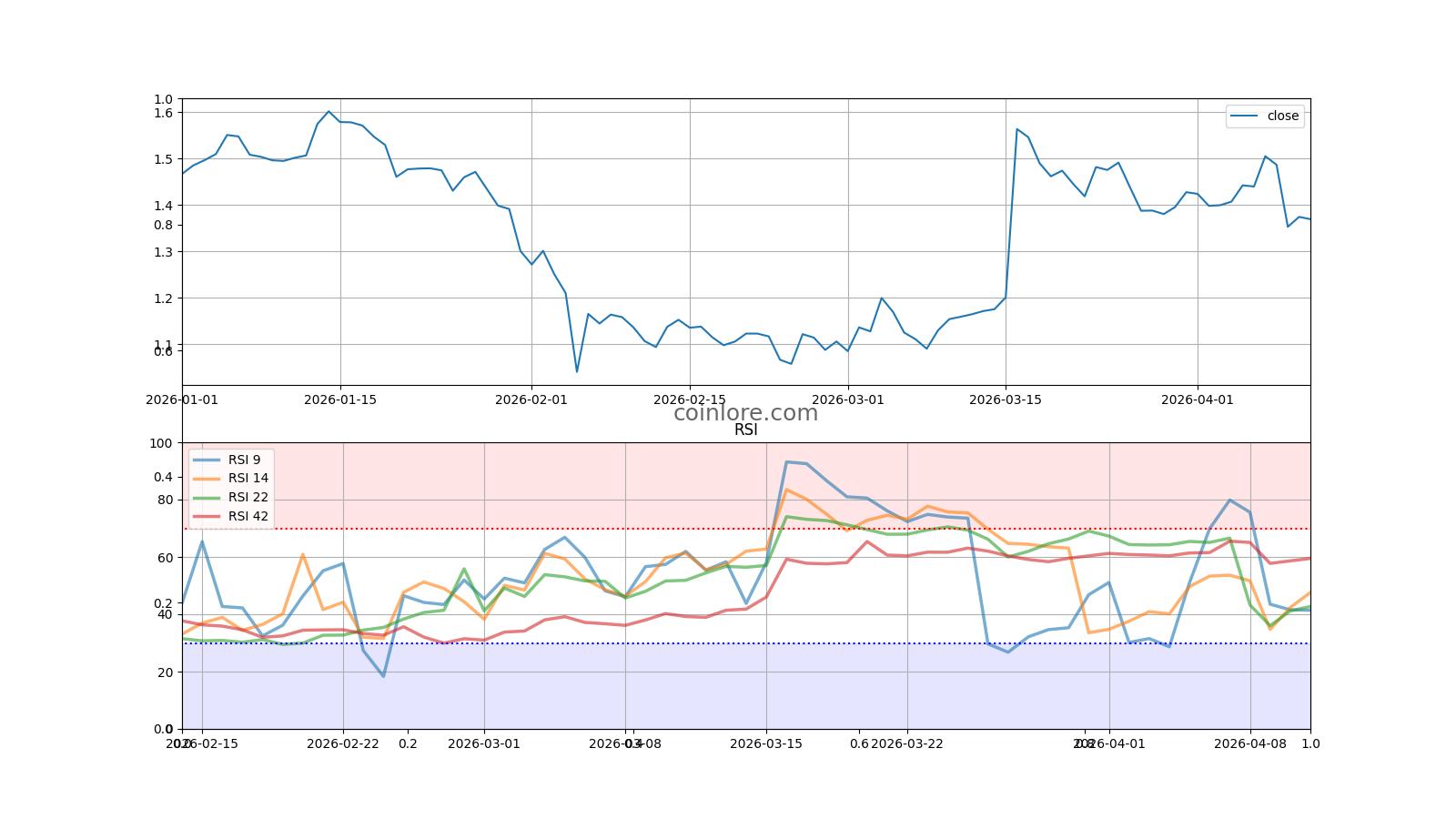 ETHBNT Relay RSI indicator