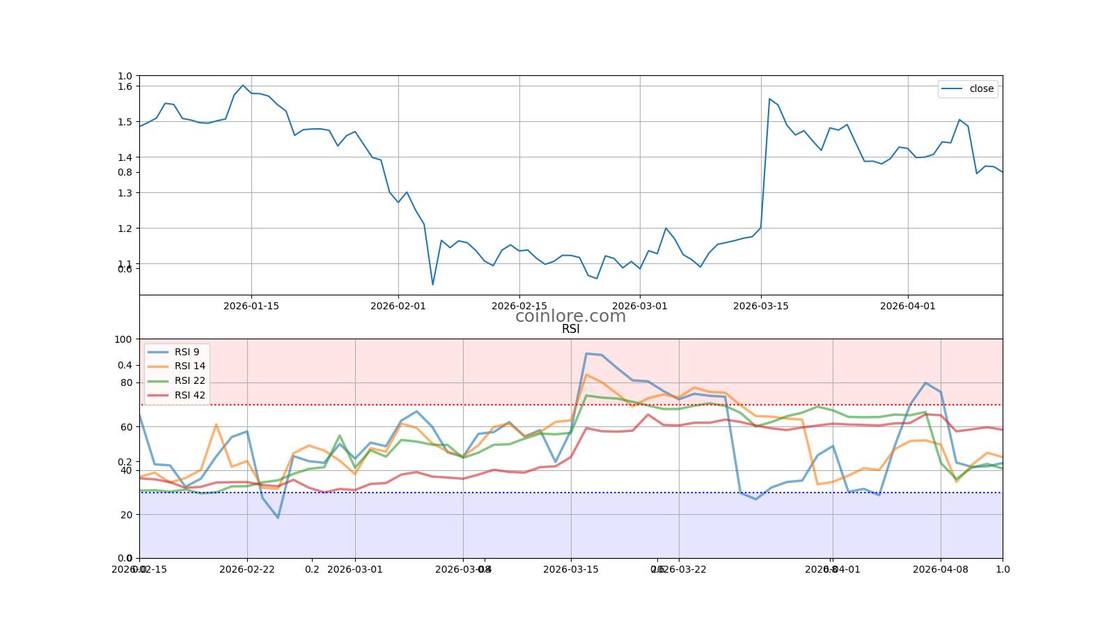 ETHBNT Relay RSI indicator