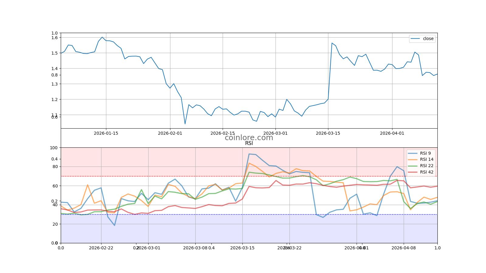 ETHBNT Relay RSI indicator