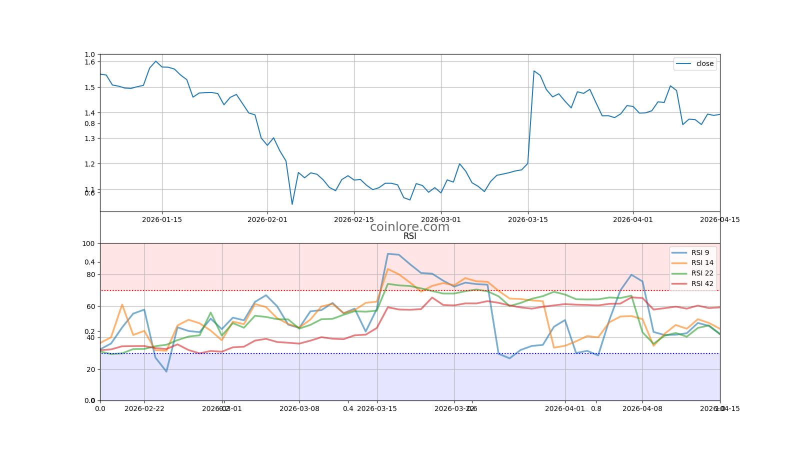 ETHBNT Relay RSI indicator