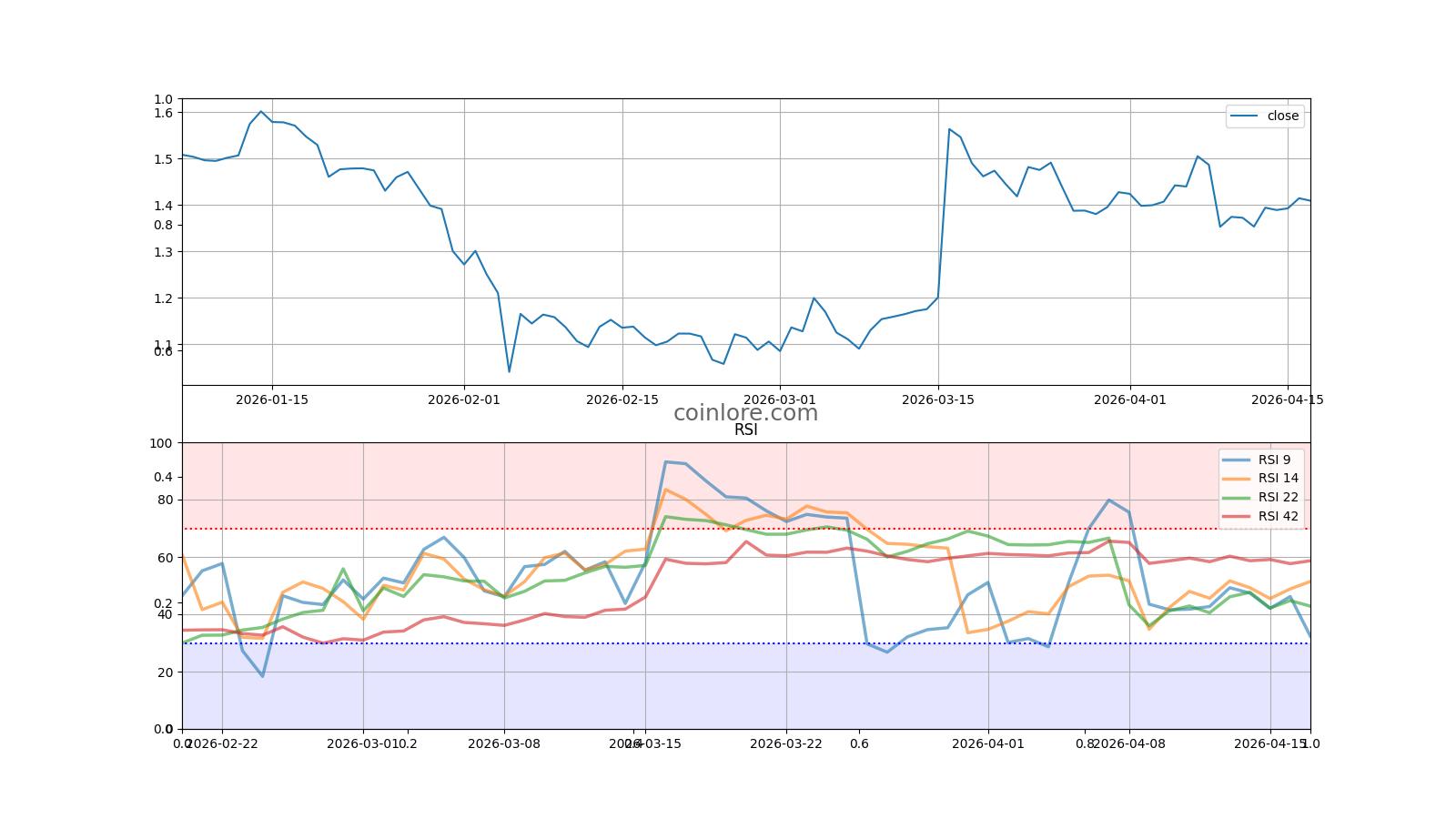 ETHBNT Relay RSI indicator