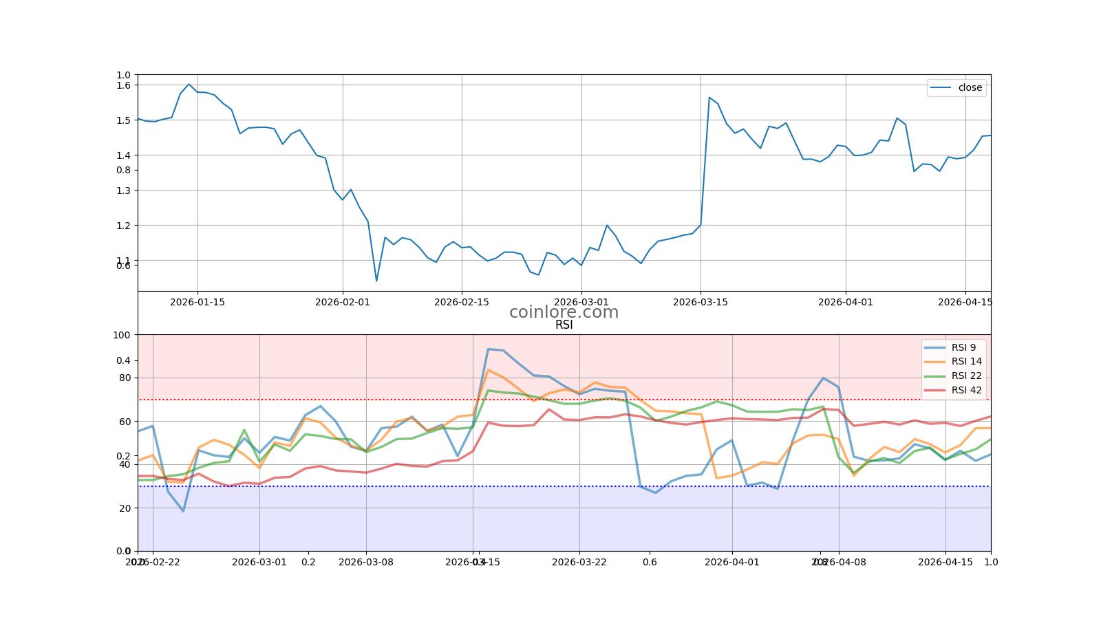 ETHBNT Relay RSI indicator