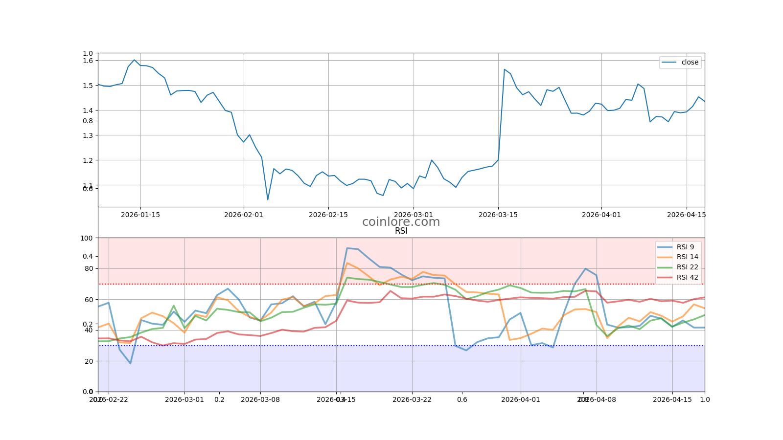 ETHBNT Relay RSI indicator