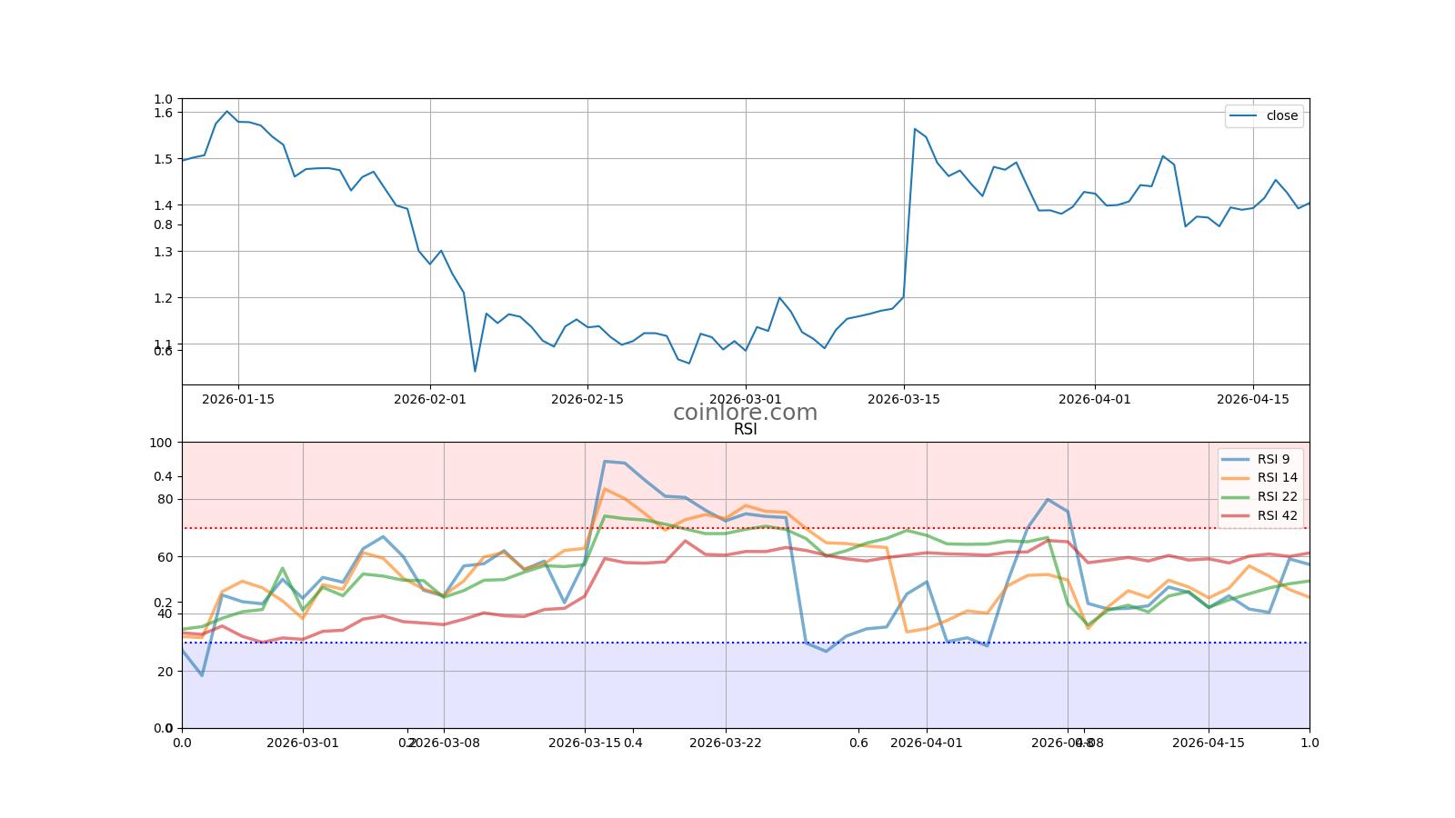 ETHBNT Relay RSI indicator