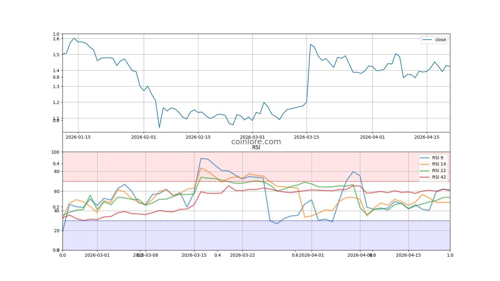 ETHBNT Relay RSI indicator