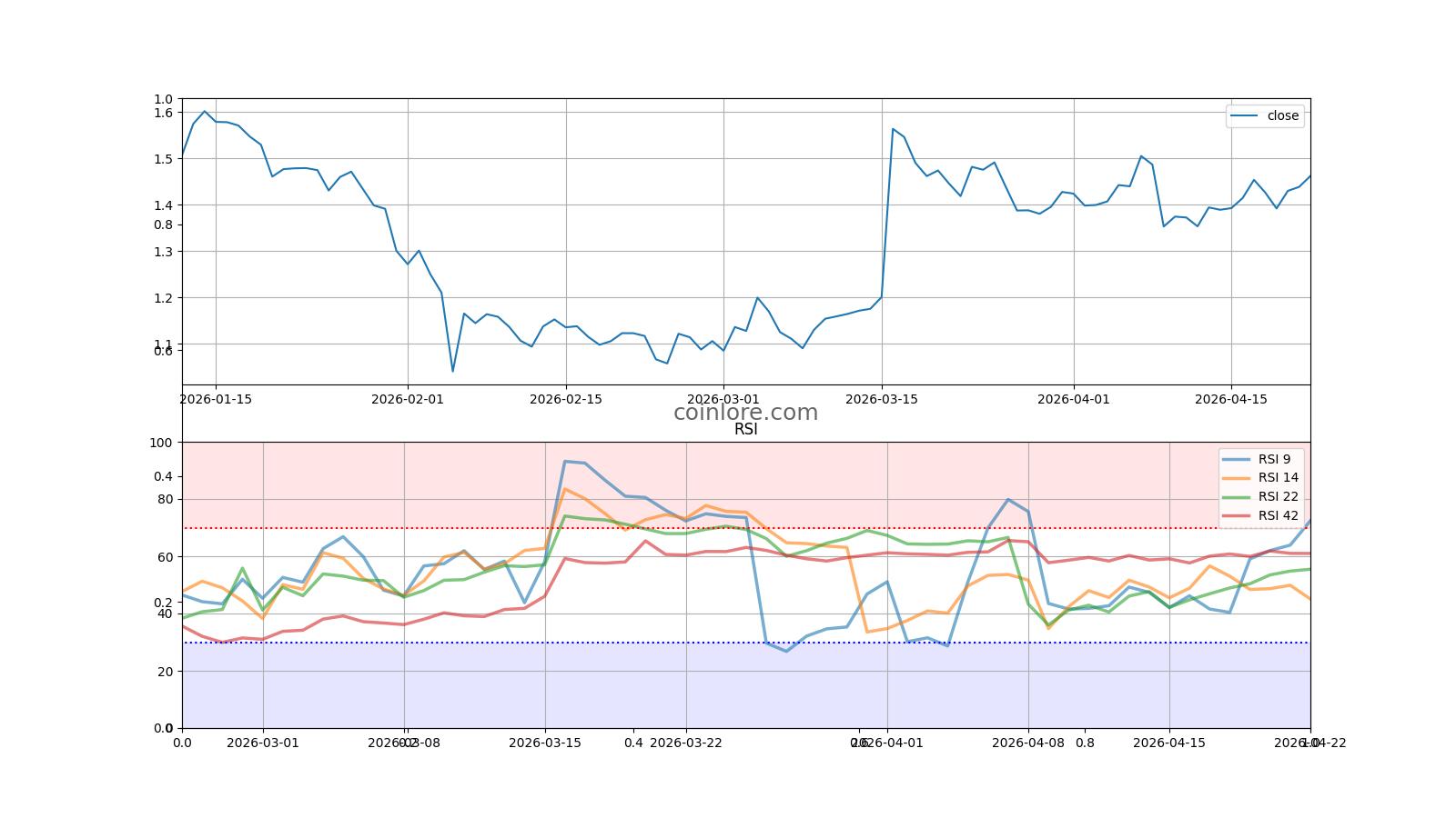ETHBNT Relay RSI indicator