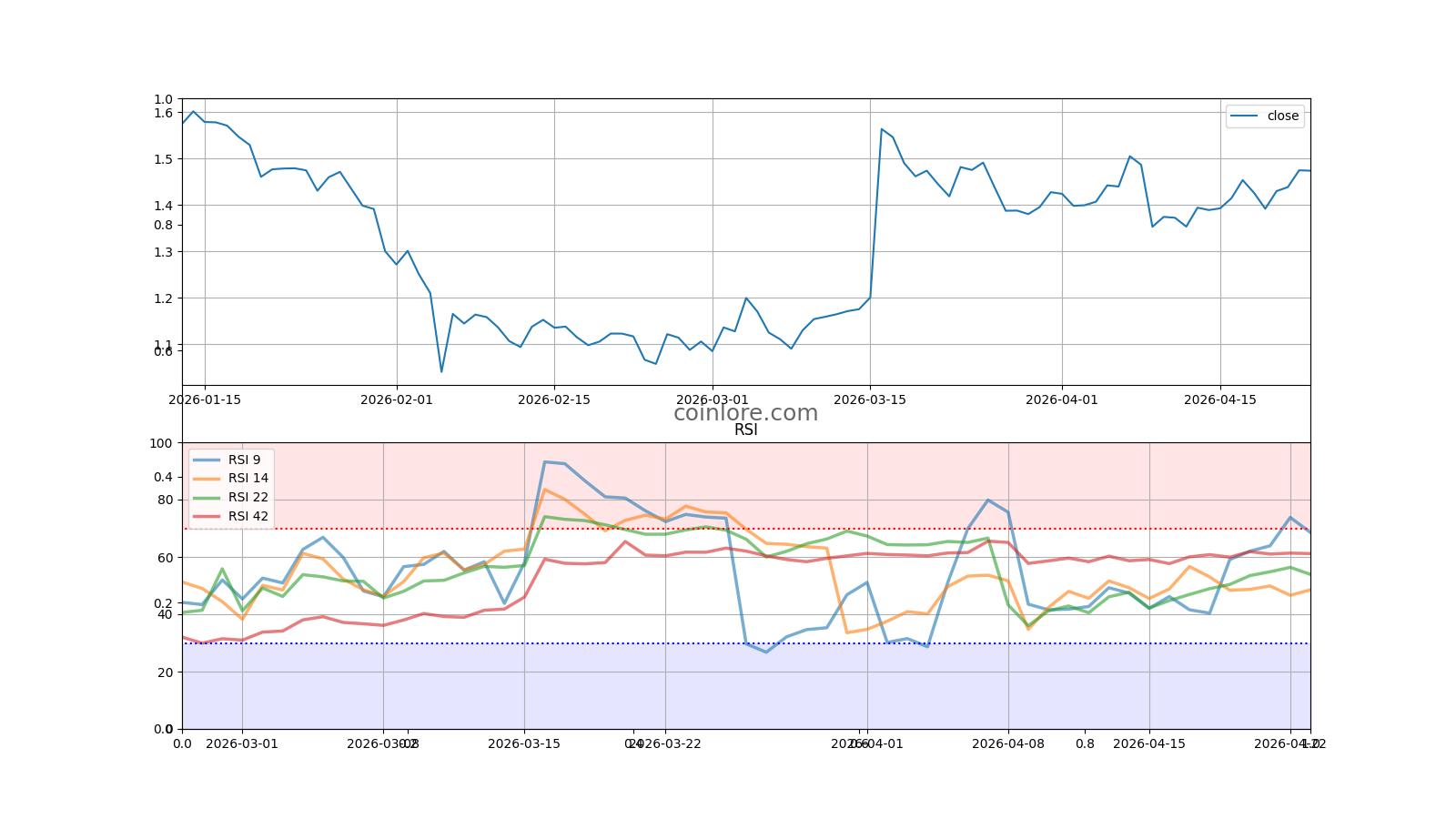 ETHBNT Relay RSI indicator
