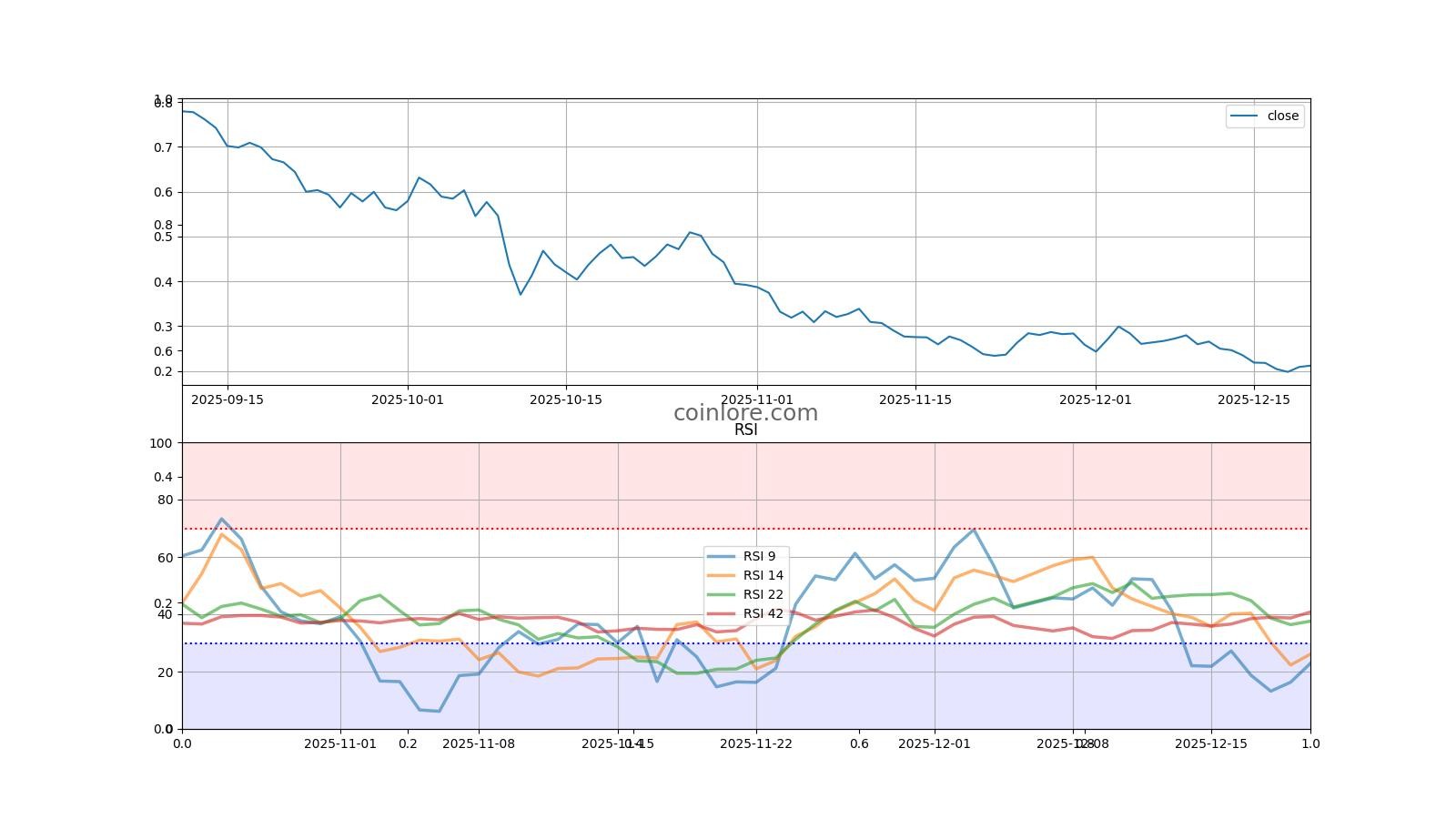 Ethena RSI indicator