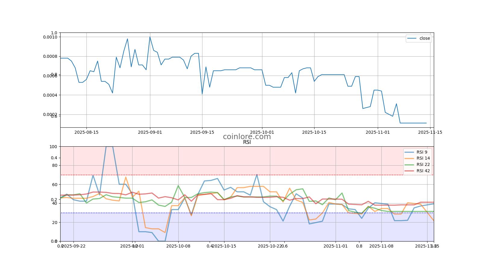 Etho Protocol RSI indicator