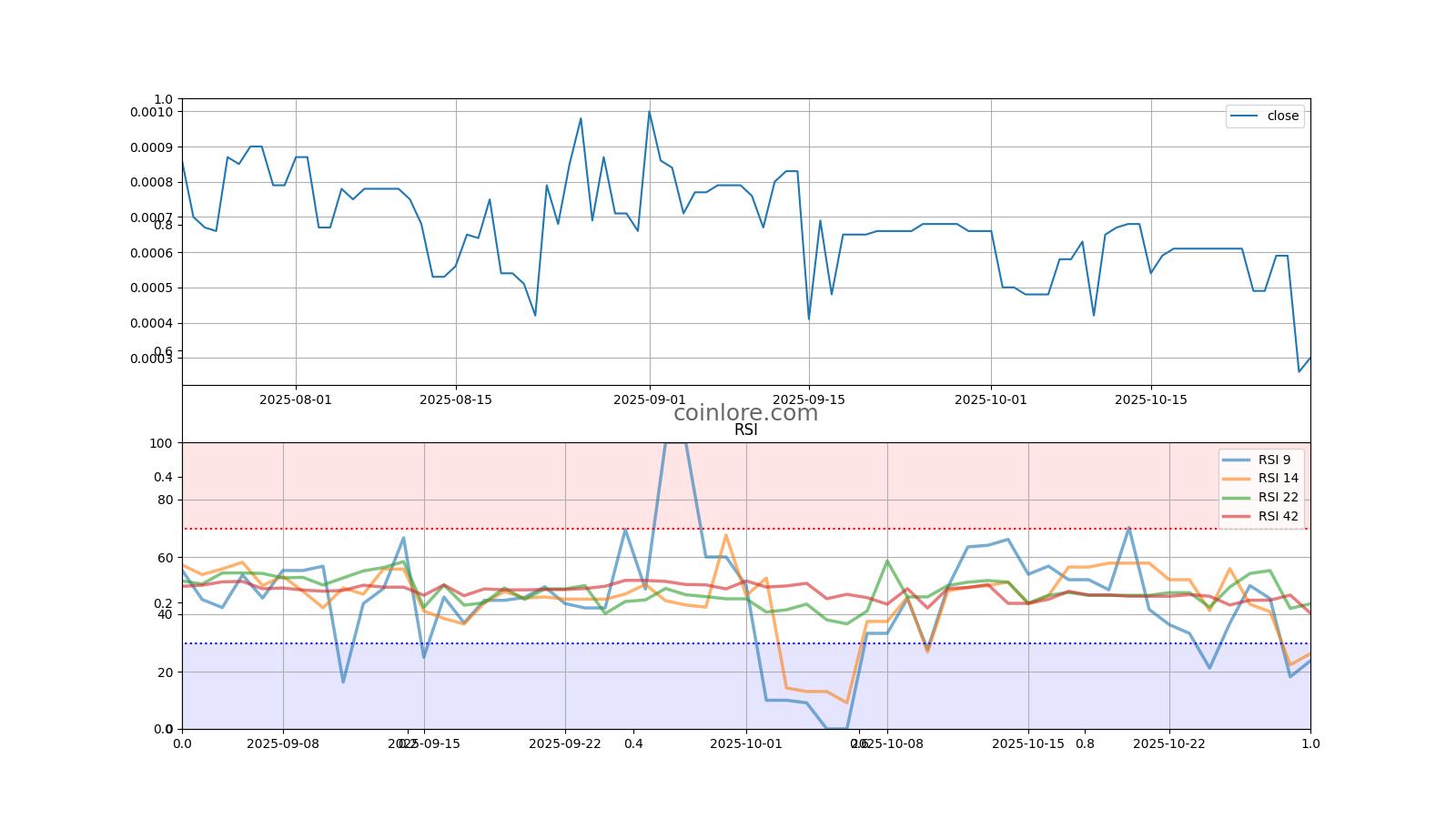 Etho Protocol RSI indicator