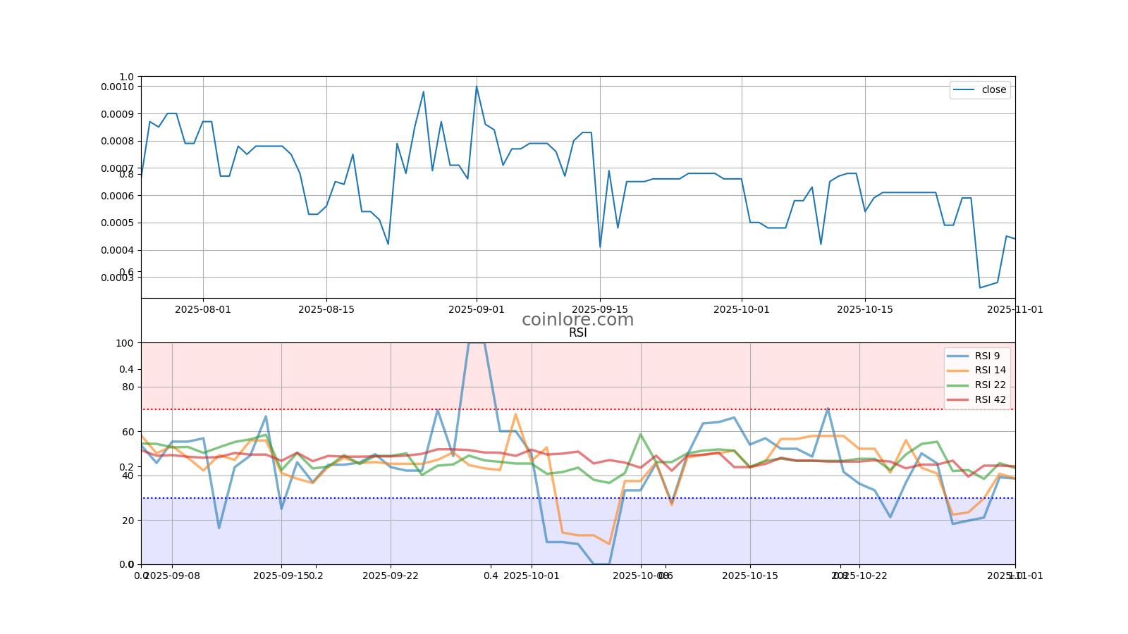 Etho Protocol RSI indicator