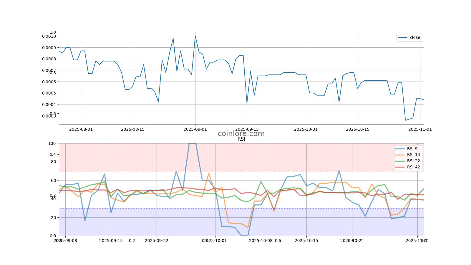 Etho Protocol RSI indicator