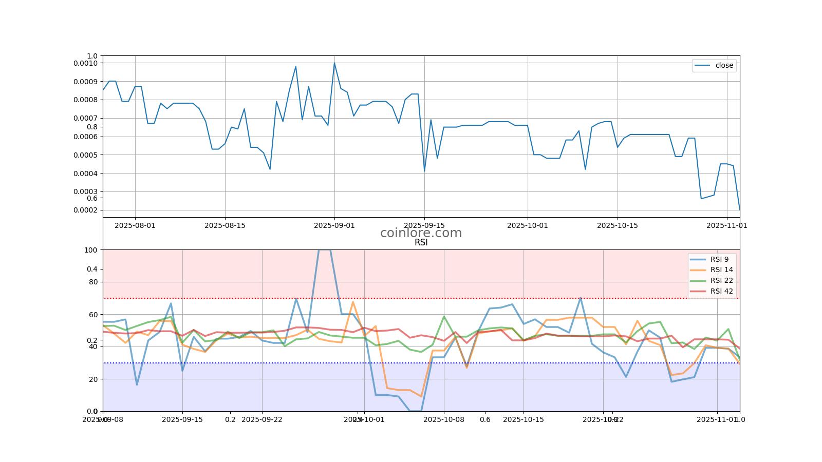 Etho Protocol RSI indicator