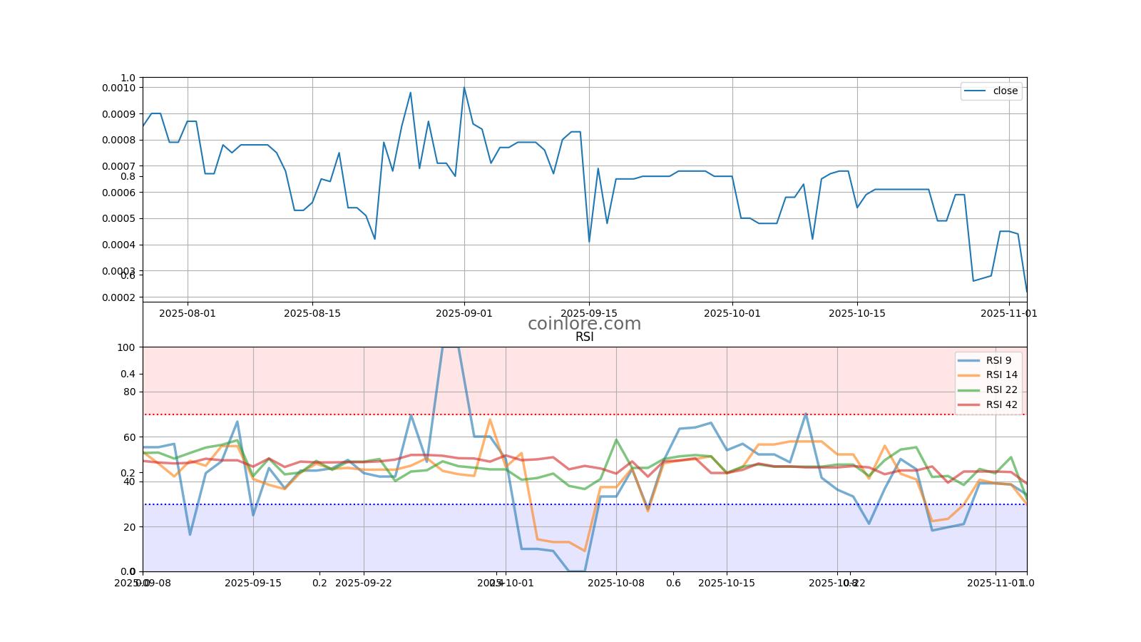 Etho Protocol RSI indicator
