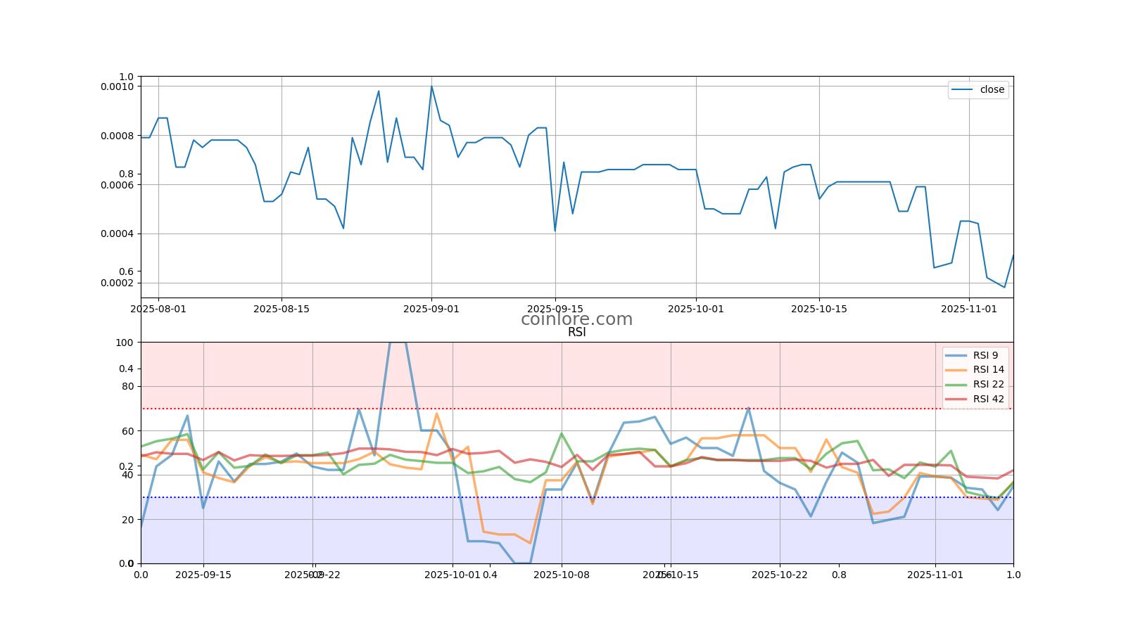Etho Protocol RSI indicator