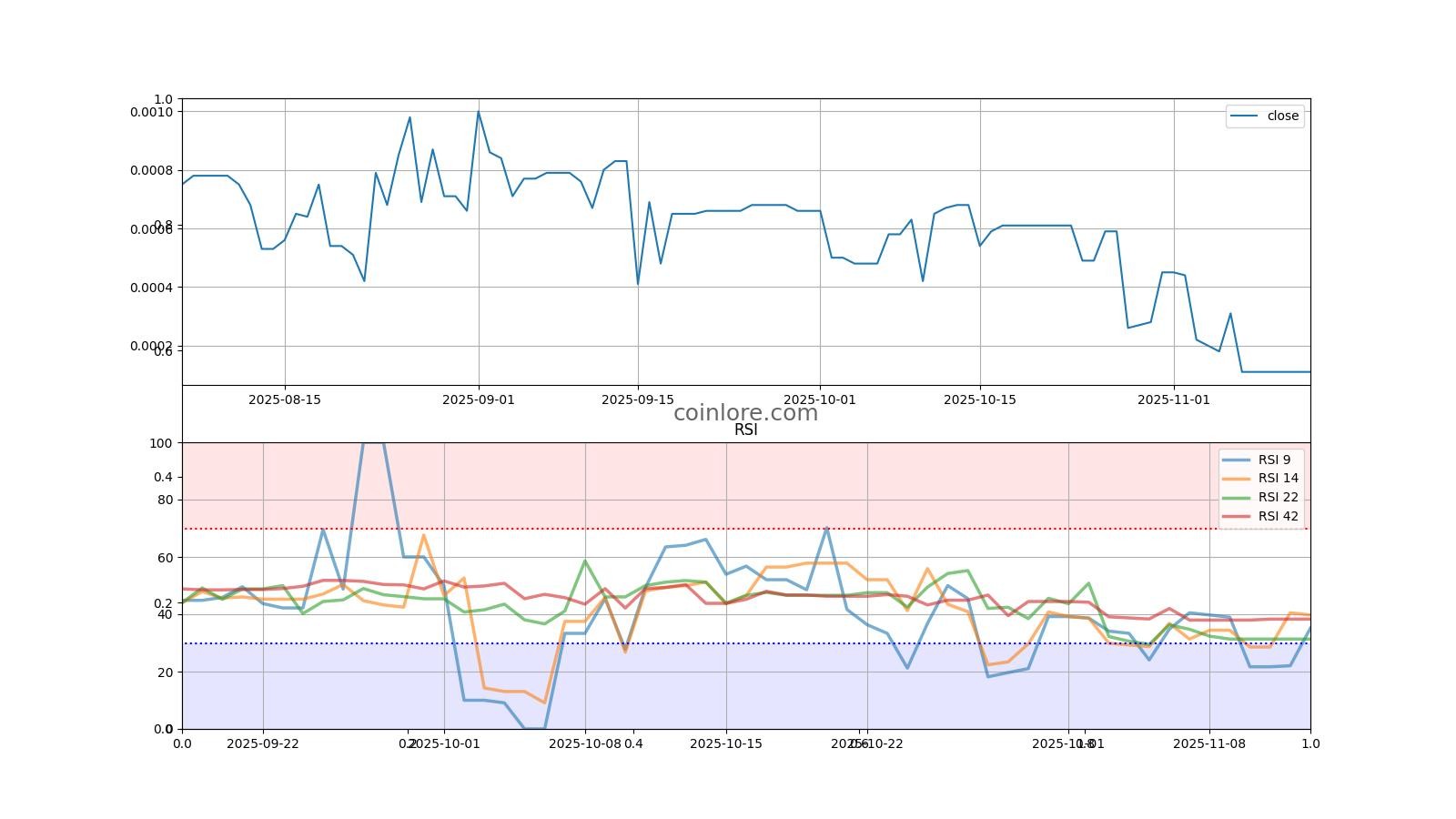 Etho Protocol RSI indicator