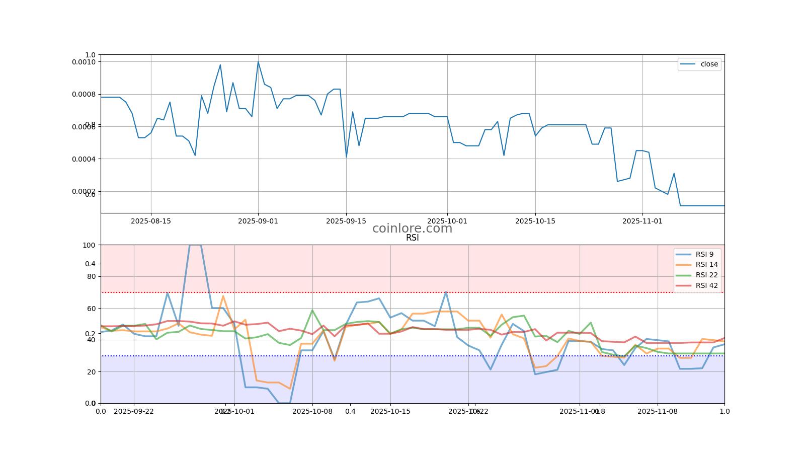Etho Protocol RSI indicator
