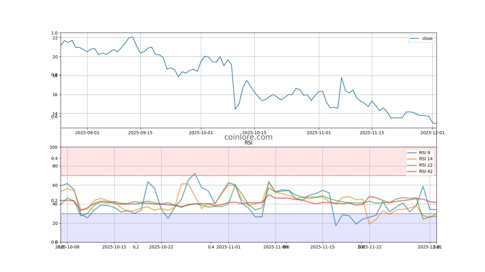 以太经典 RSI indicator