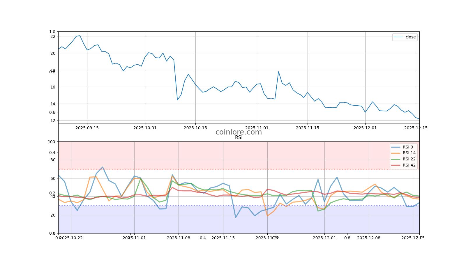 イーサリアムクラシック RSI indicator