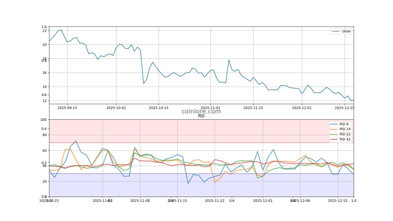 Ethereum Classic RSI indicator