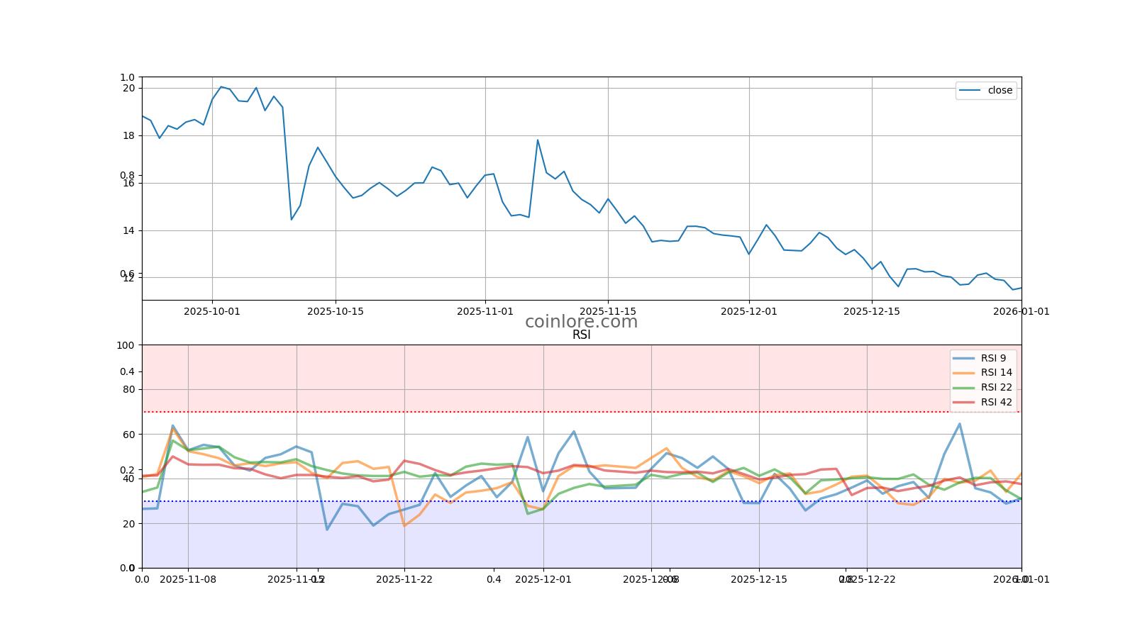 イーサリアムクラシック RSI indicator