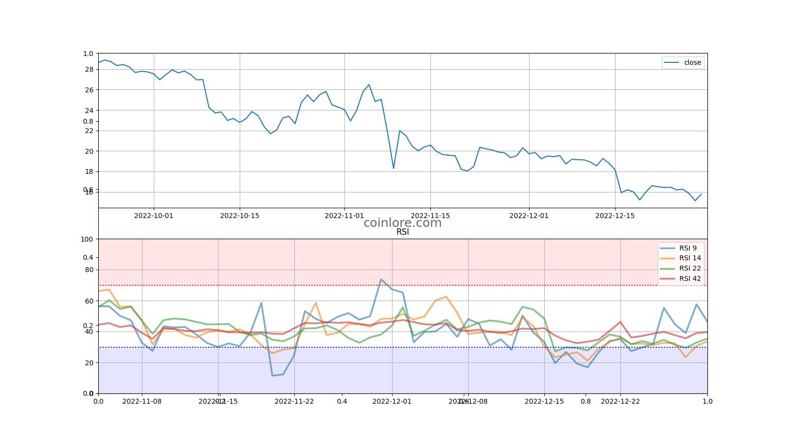 Ethereum Classic RSI indicator